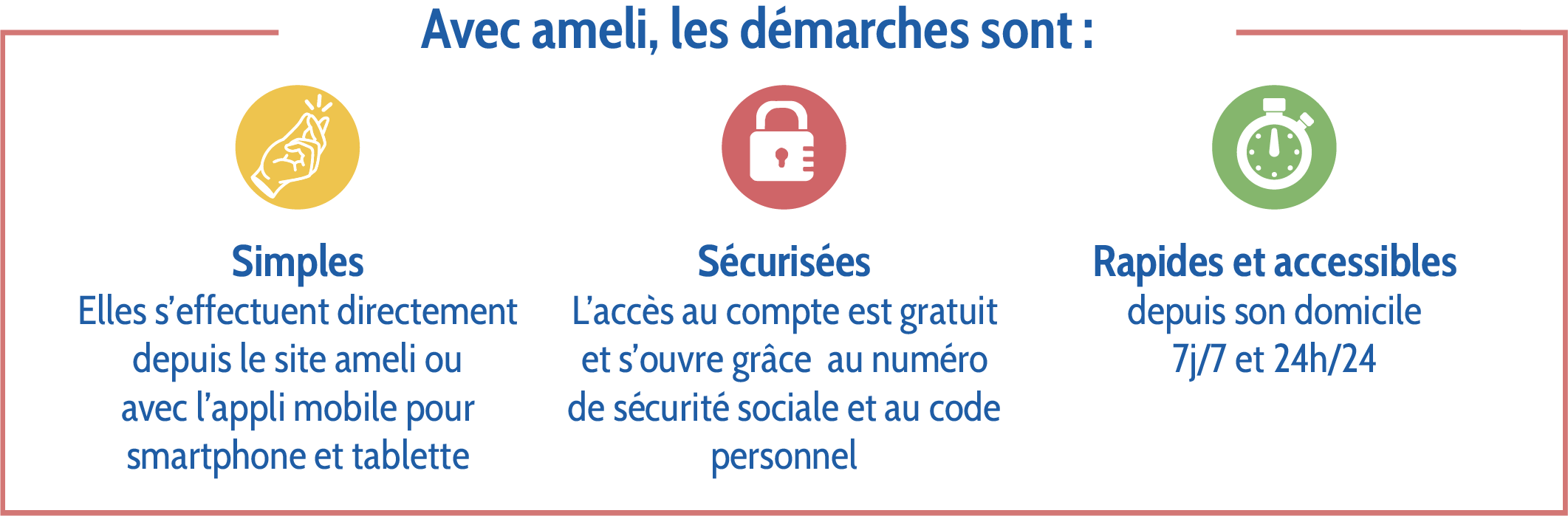 Le compte Ameli - Portail Partenaires Flandres