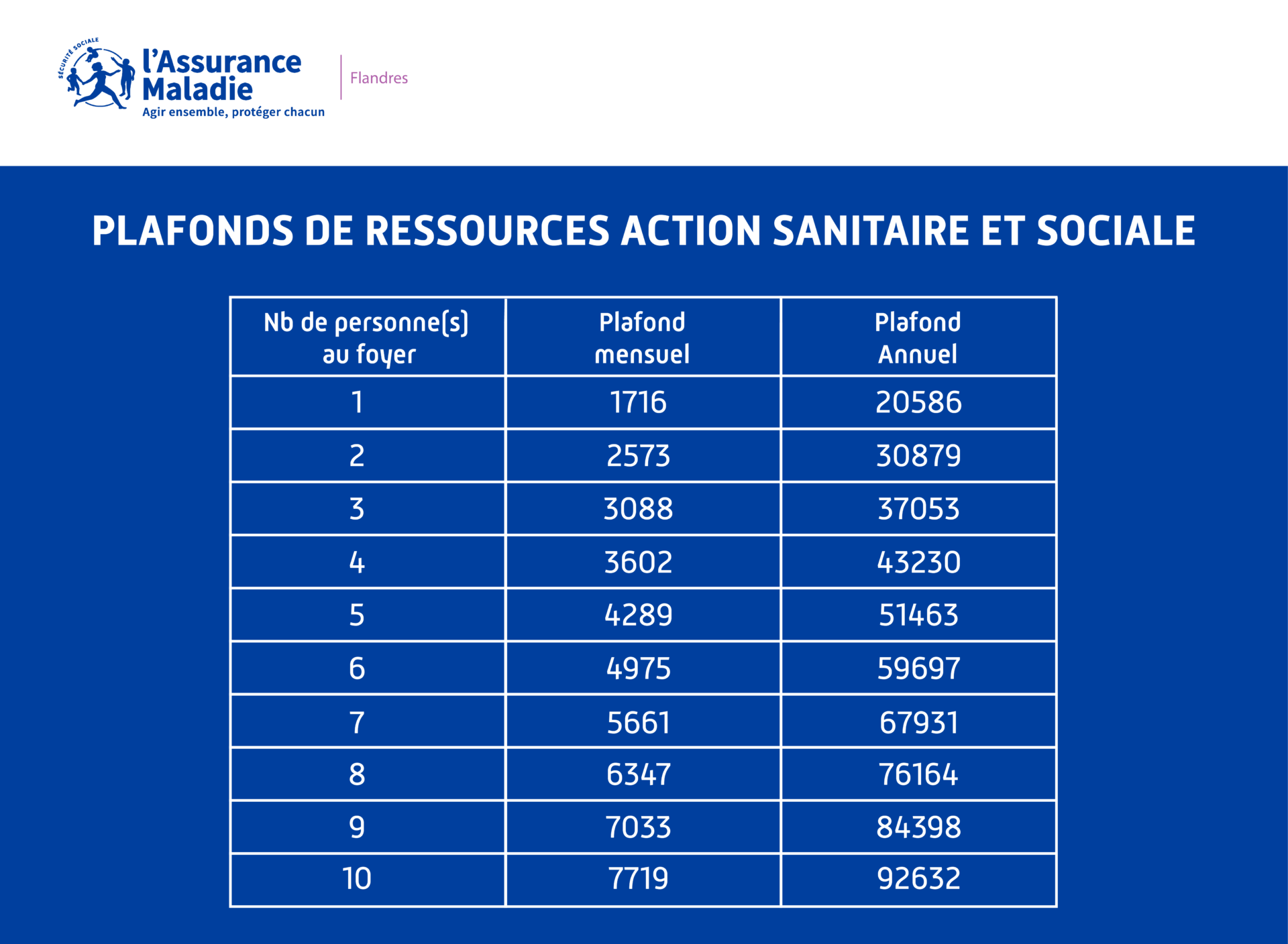 Action Sanitaire et Sociale – aide individuelle - Portail Partenaires ...